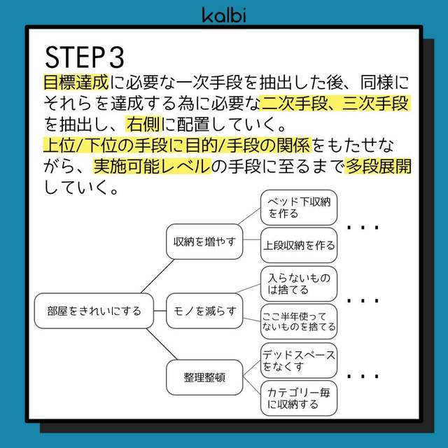 系統図法 | kalbi.jp}
