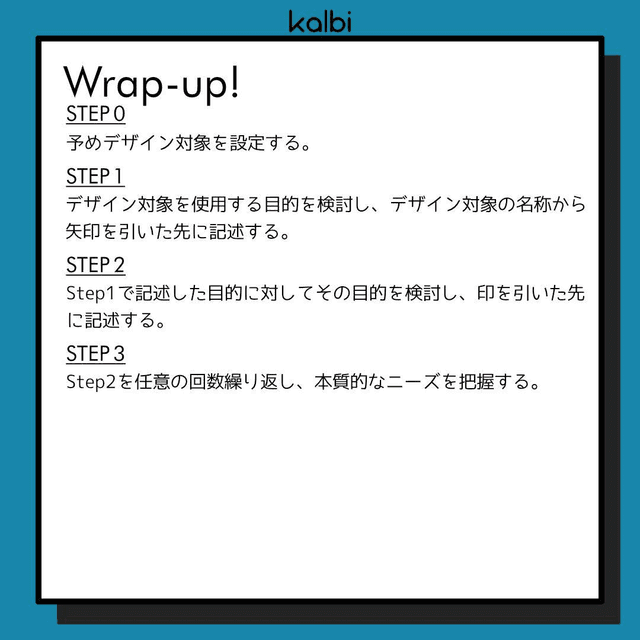 目的展開法 | kalbi.jp}