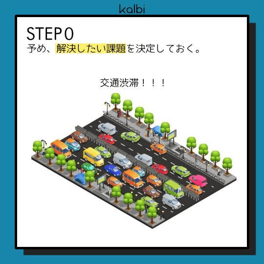 Cherry Split法 | kalbi.jp}